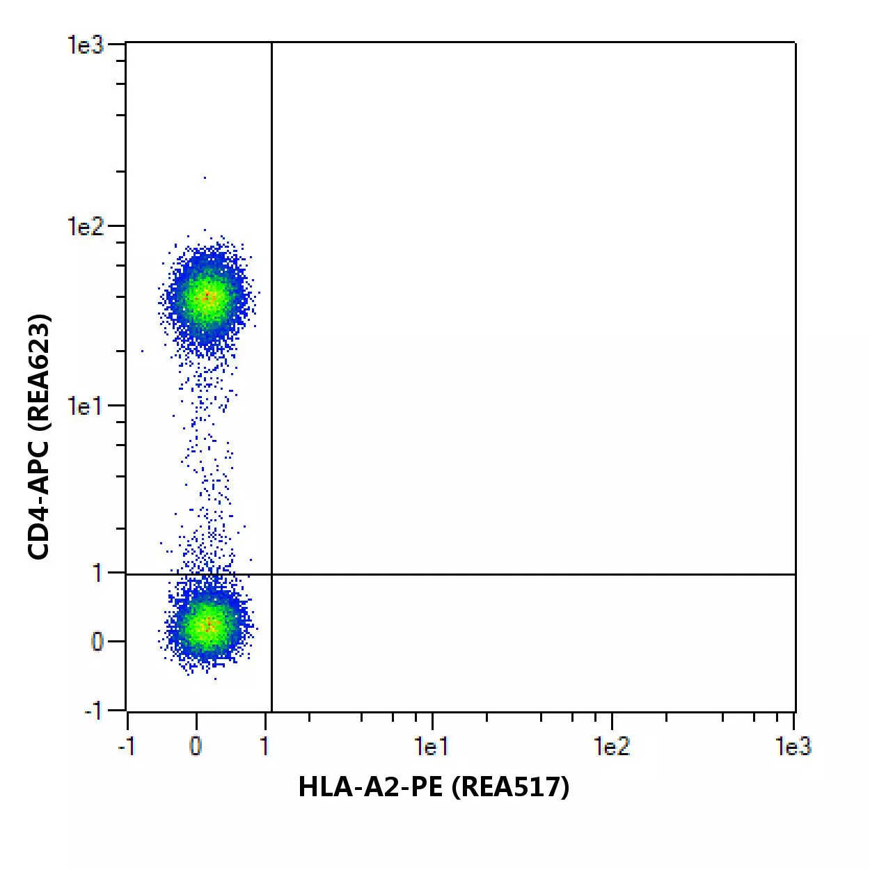 HLA-A2 Antibody, anti-human, REAfinity™ | Miltenyi Biotec | USA