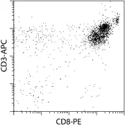 CD8+ T Cell Isolation Kit, non-human primate | Miltenyi Biotec | USA