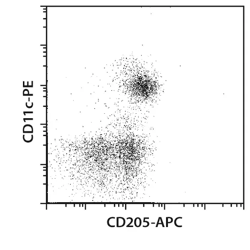 CD205 (DEC205) Antibody, anti-human | Miltenyi Biotec | 日本