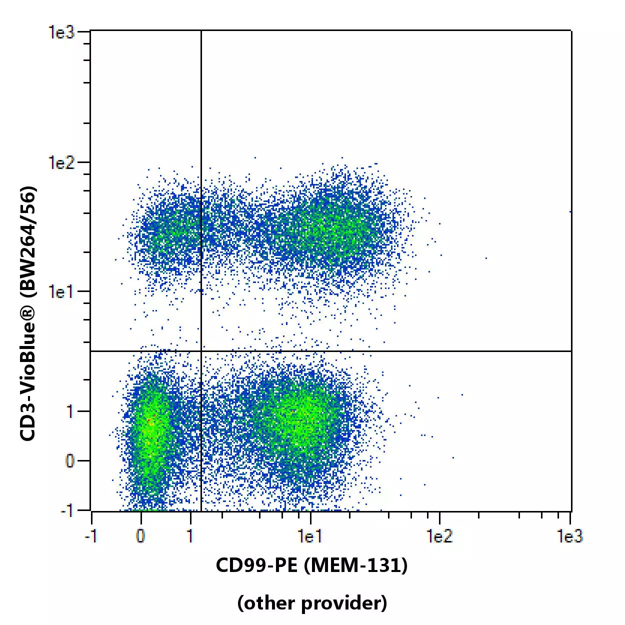 CD99 Antibody, anti-human, REAfinity™ | Miltenyi Biotec | USA