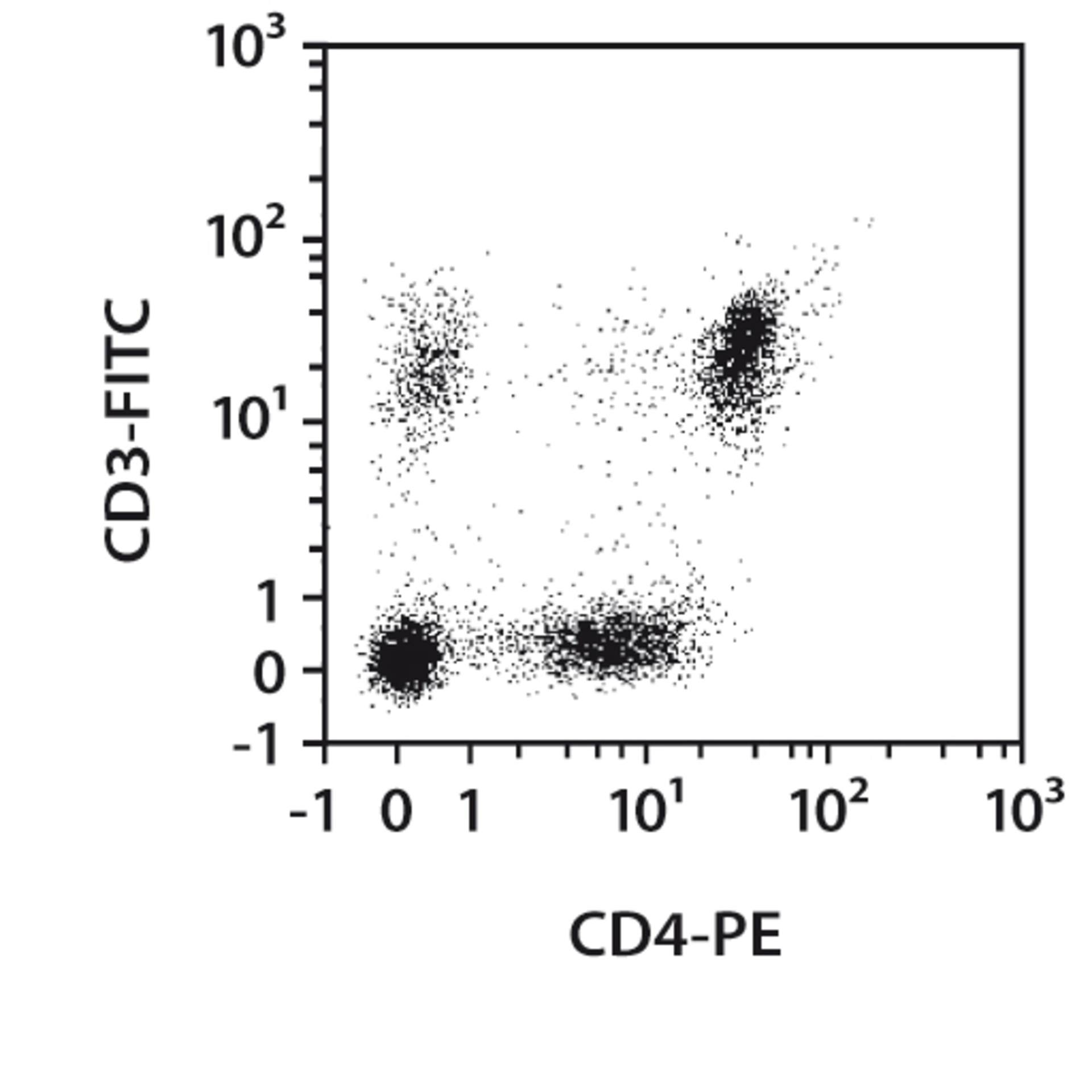 CD4+ T cells (human) | Miltenyi Biotec | USA