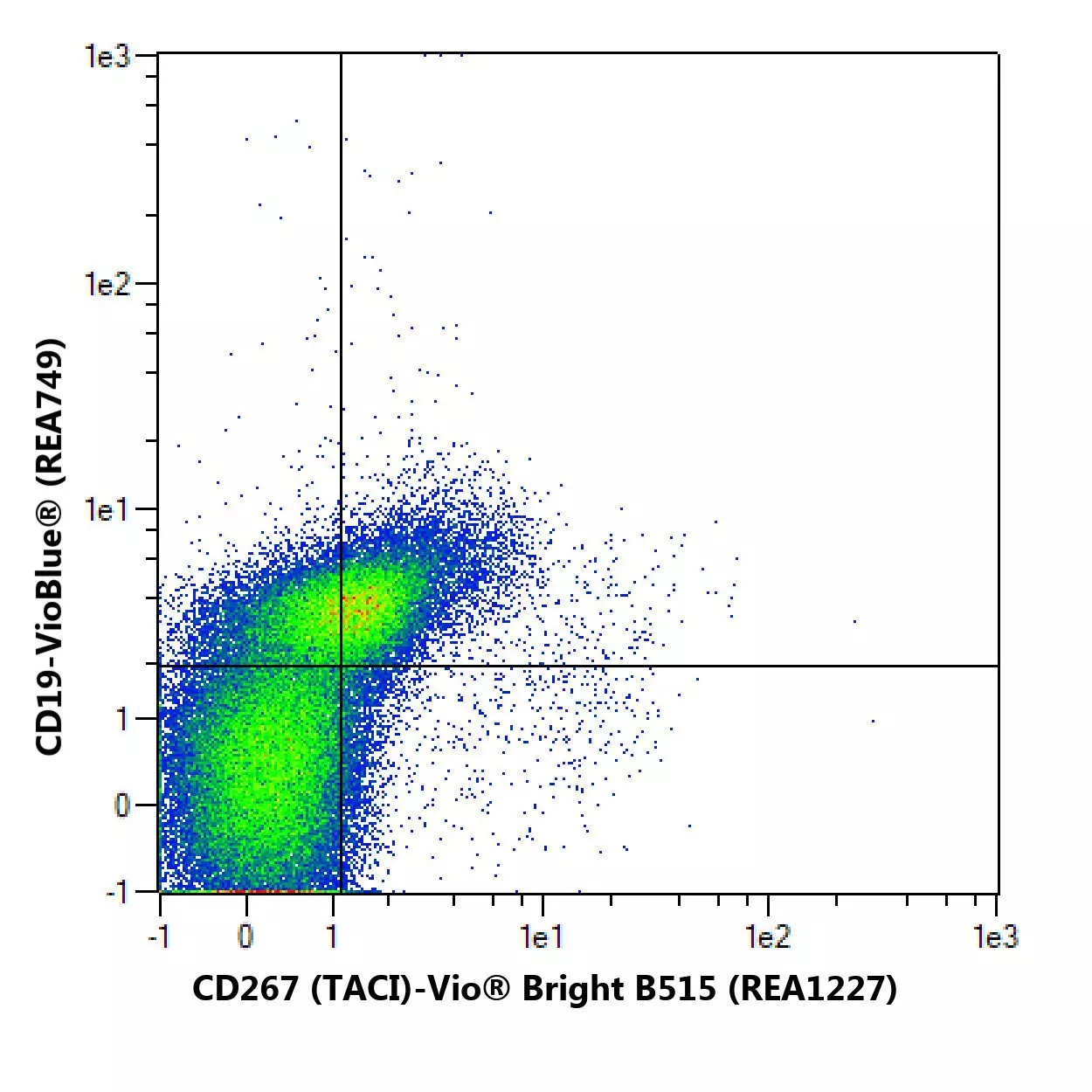 CD267 (TACI) Antibody, anti-mouse | Miltenyi Biotec | USA