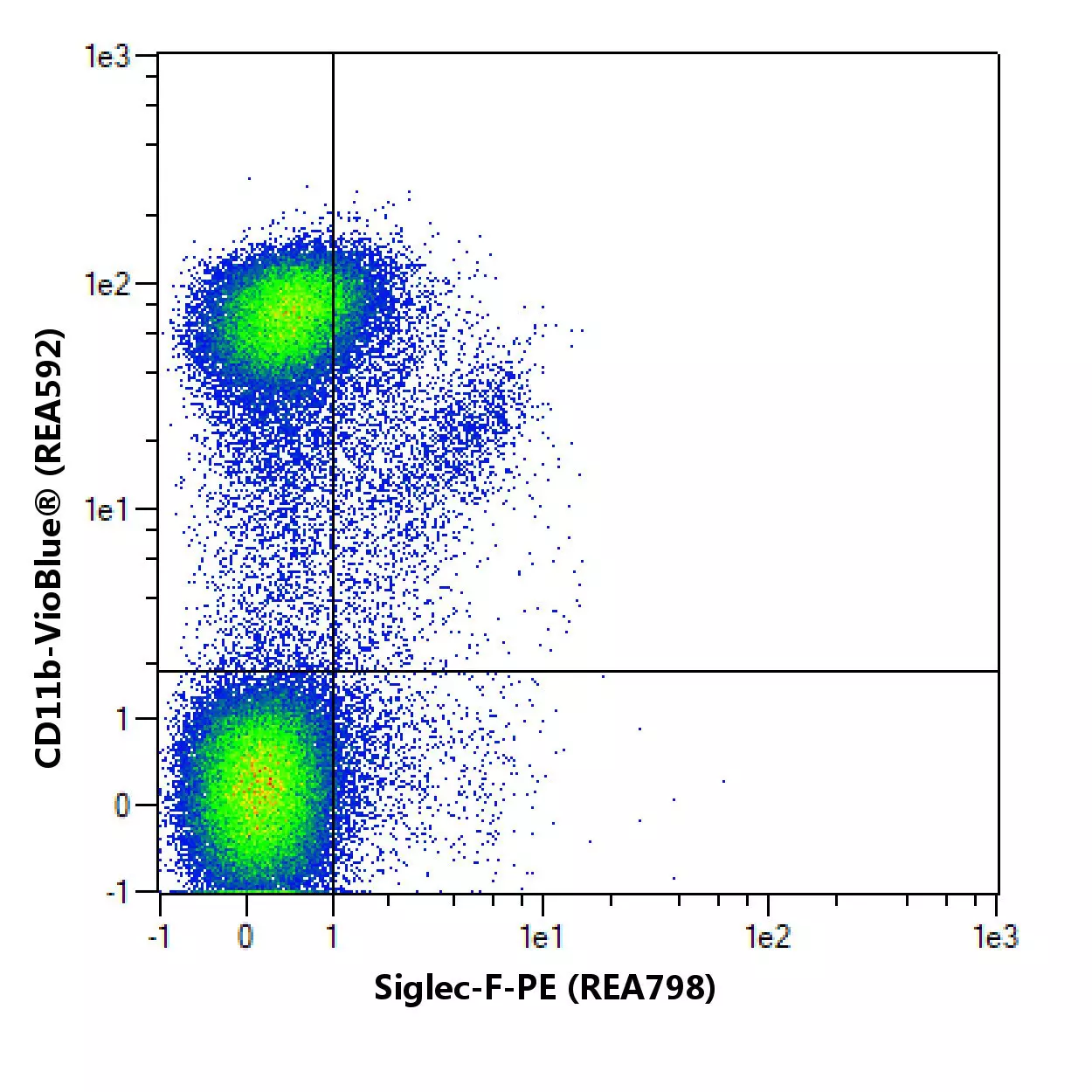 Siglec-F Antibody, anti-mouse, REAfinity™ | Miltenyi Biotec | USA