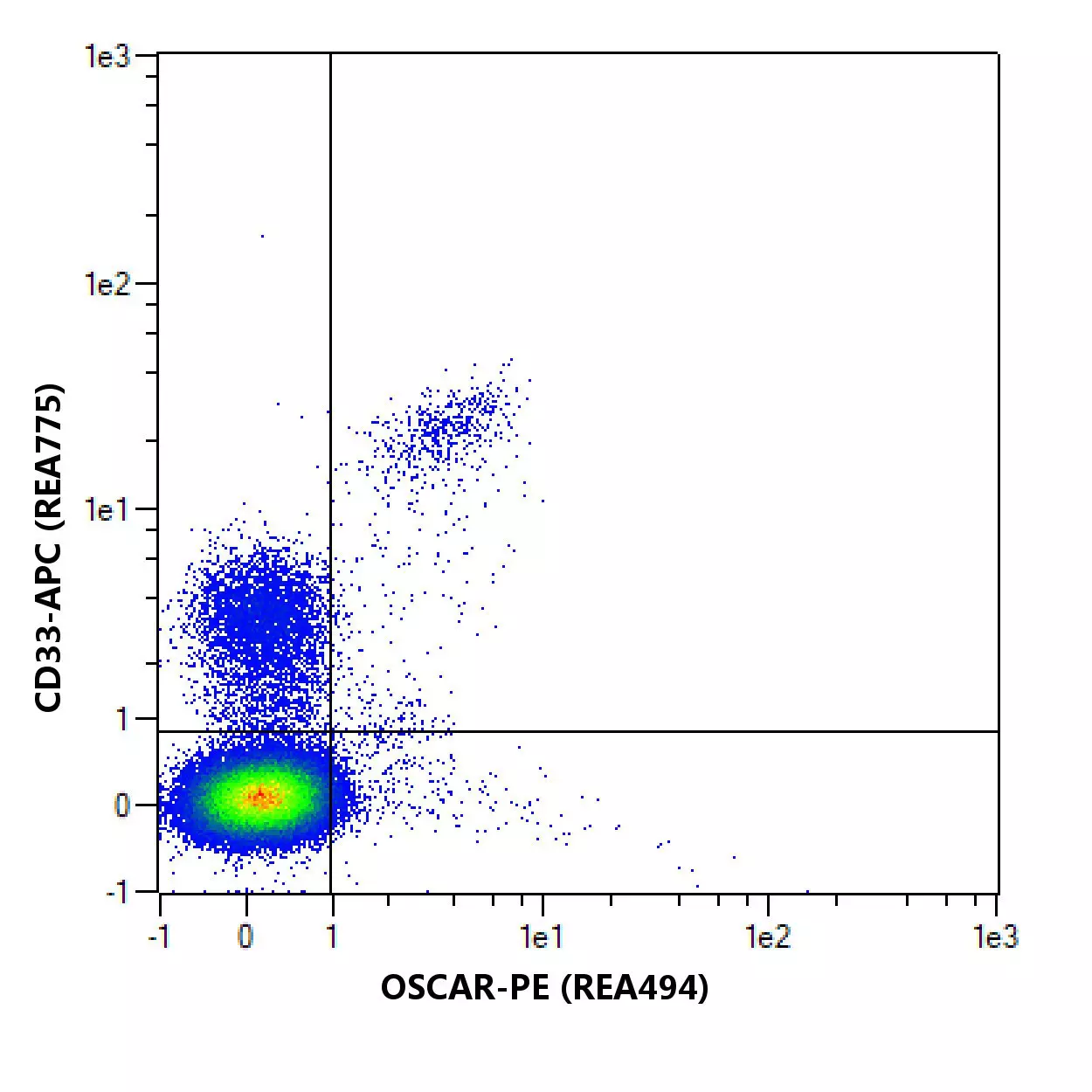 OSCAR Antibody, anti-human, REAfinity™ | Miltenyi Biotec | India