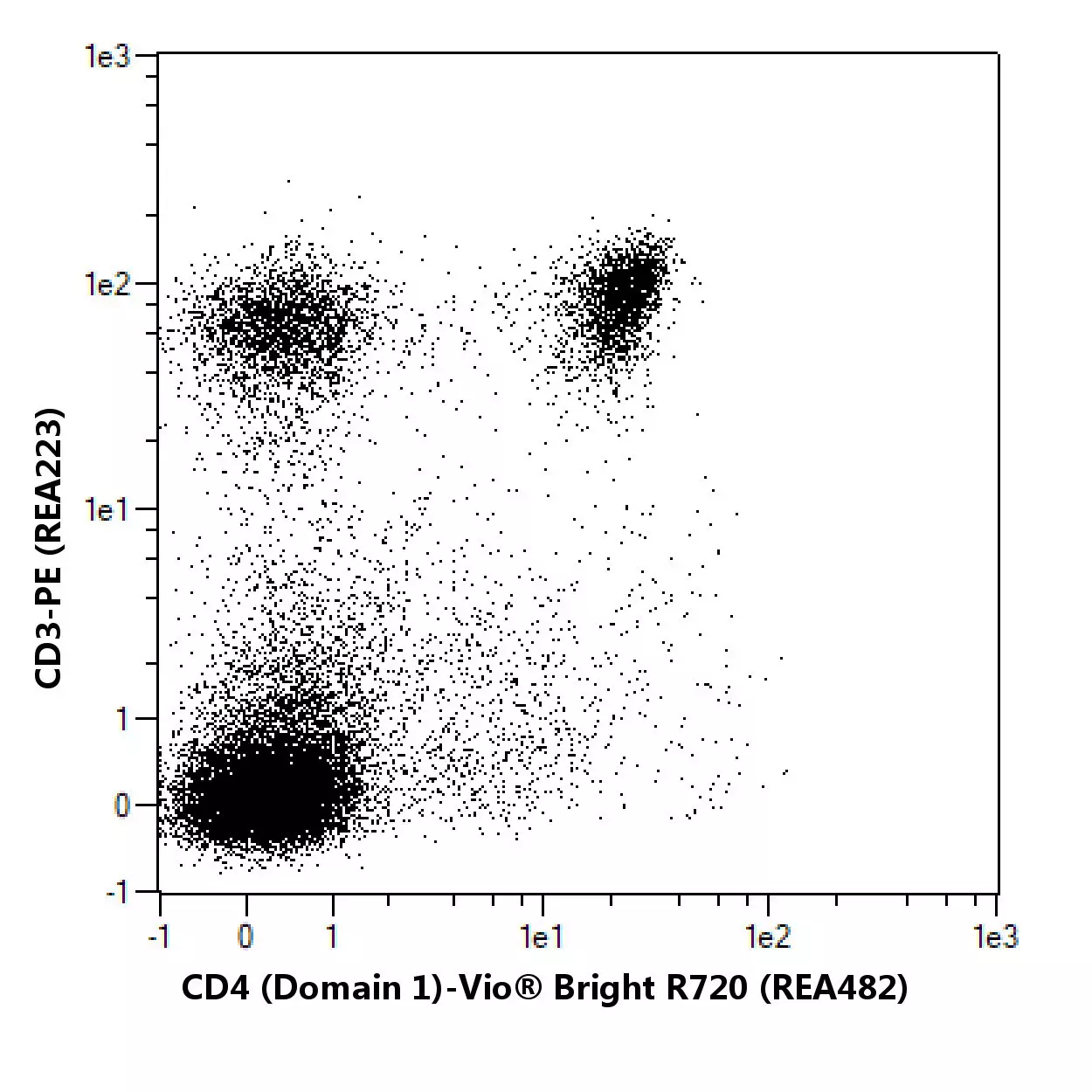 CD4 (Domain 1) Antibody, anti-rat, REAfinity™ | Miltenyi Biotec | USA
