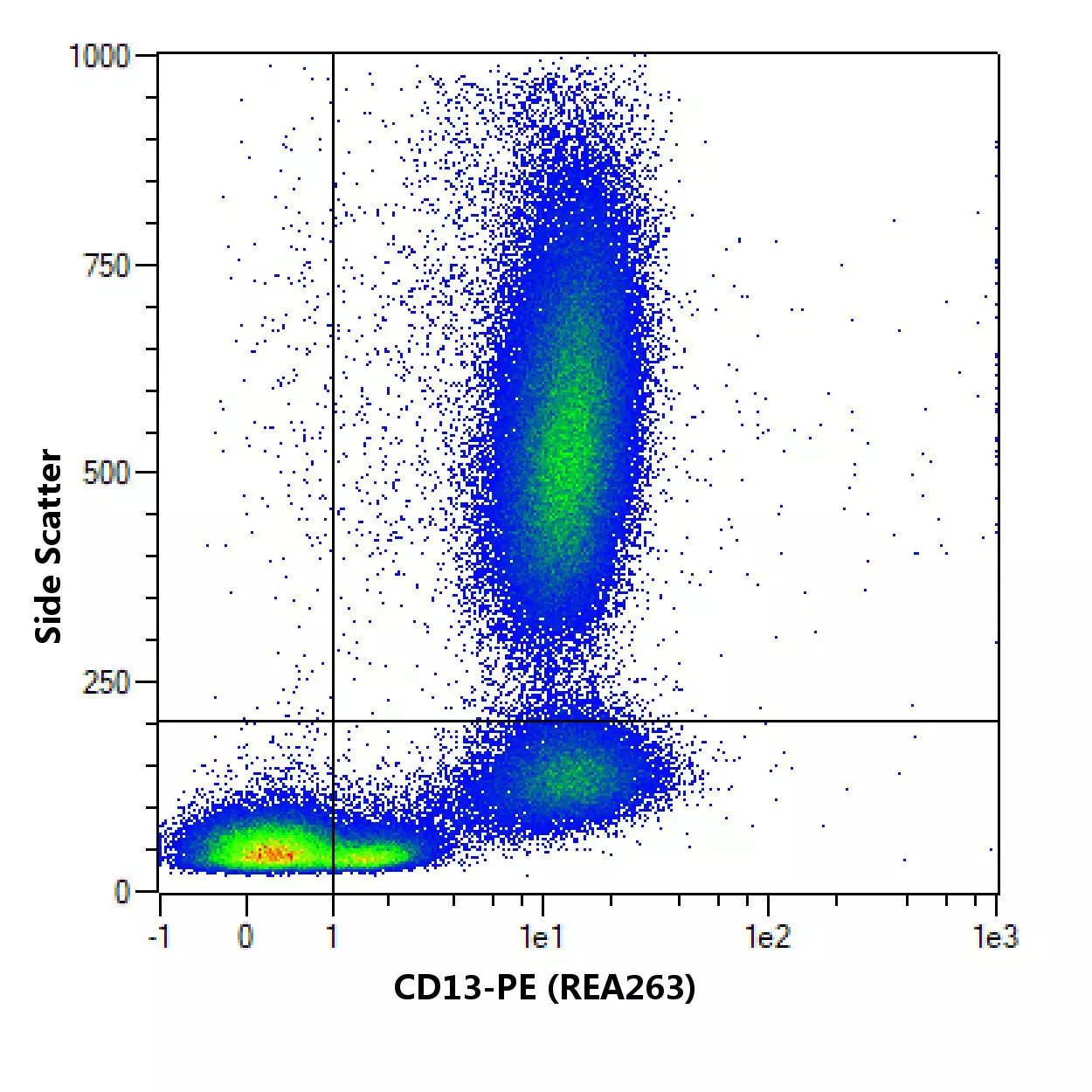 CD13 Antibody, anti-human, REAfinity™ | Miltenyi Biotec | USA
