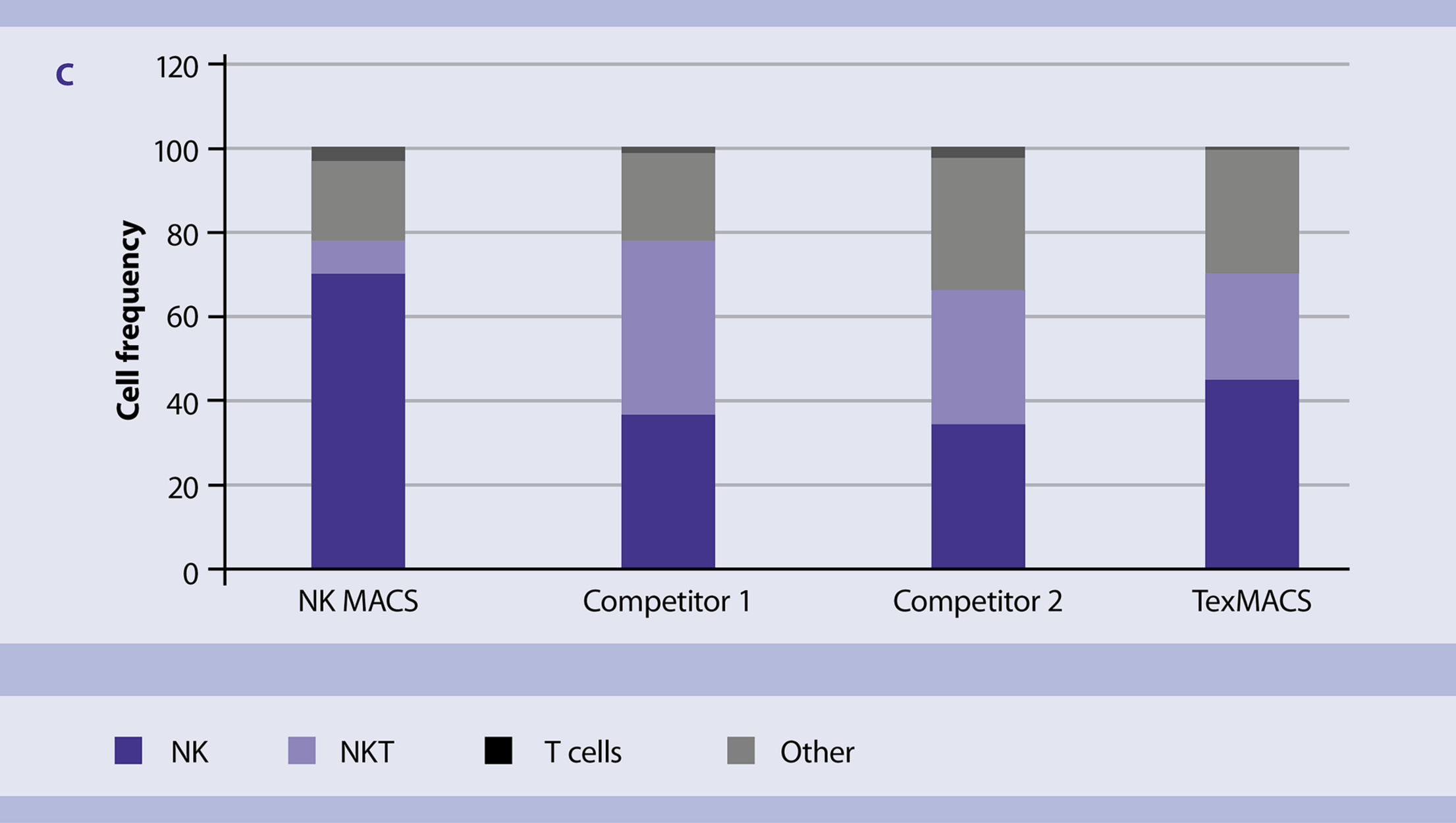 NK cells (human) | Miltenyi Biotec | Great Britain