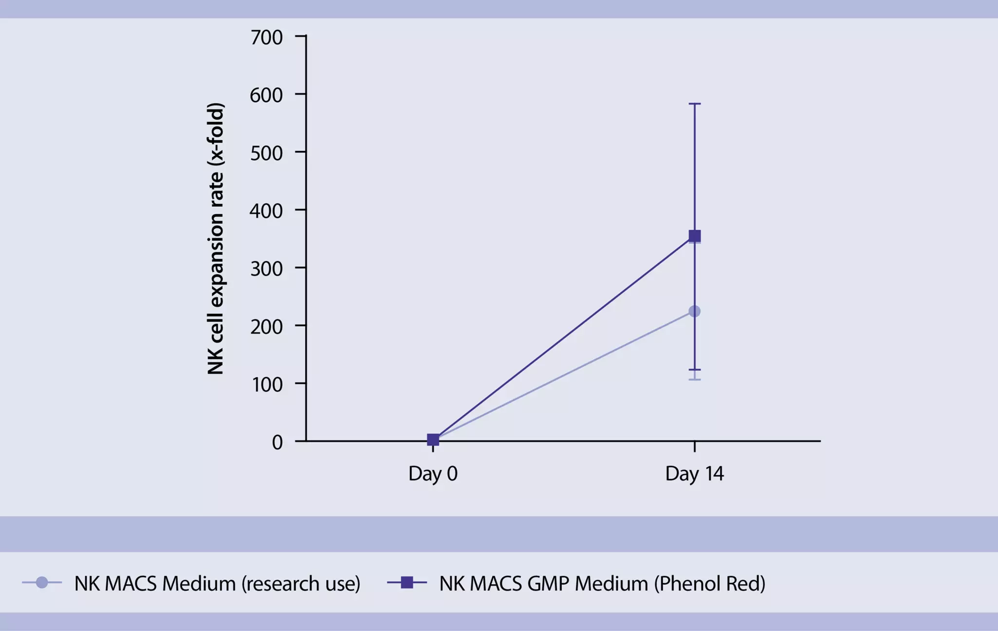 NK MACS® Medium, human | Miltenyi Biotec | USA
