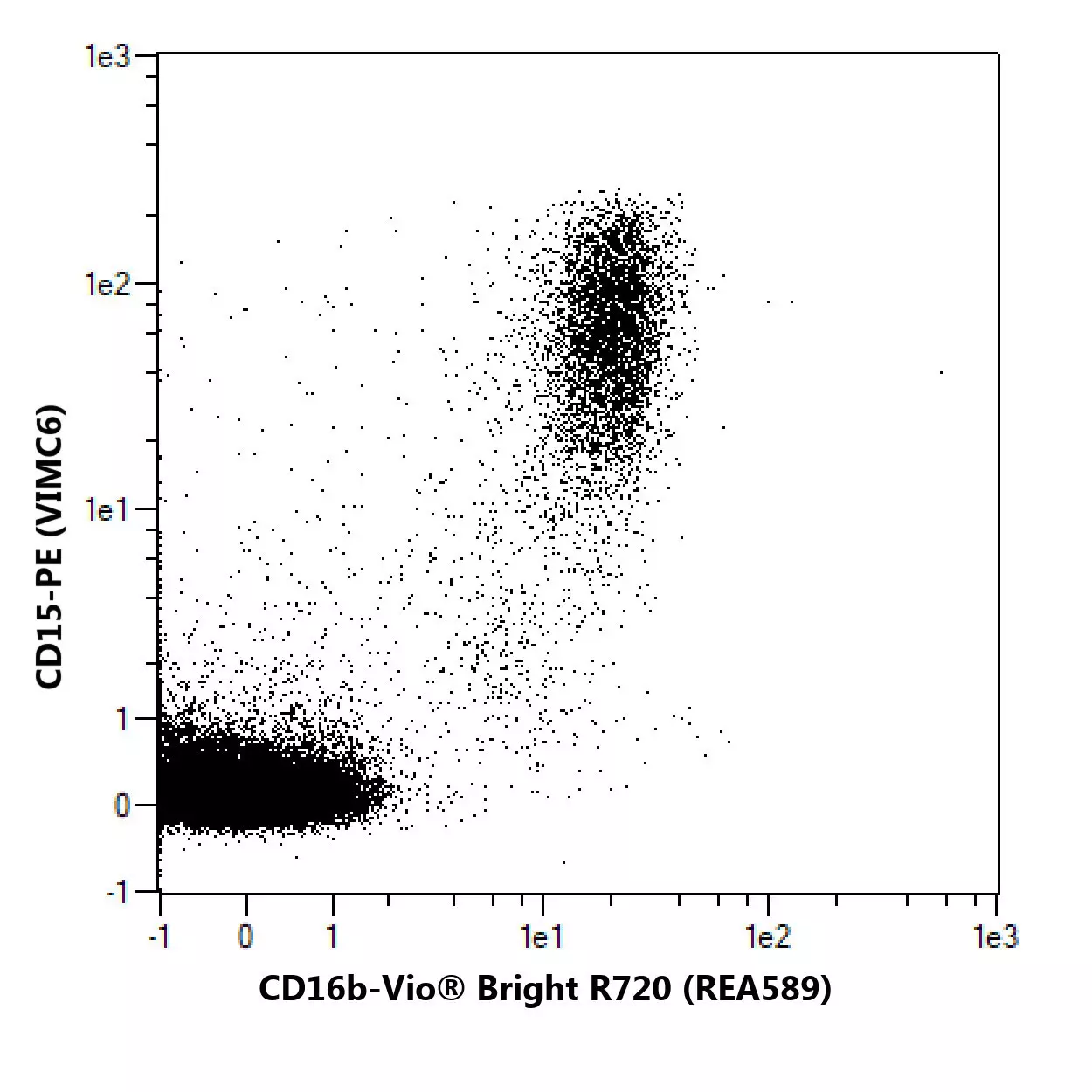CD16b Antibody, anti-human, REAfinity™ | Miltenyi Biotec | USA