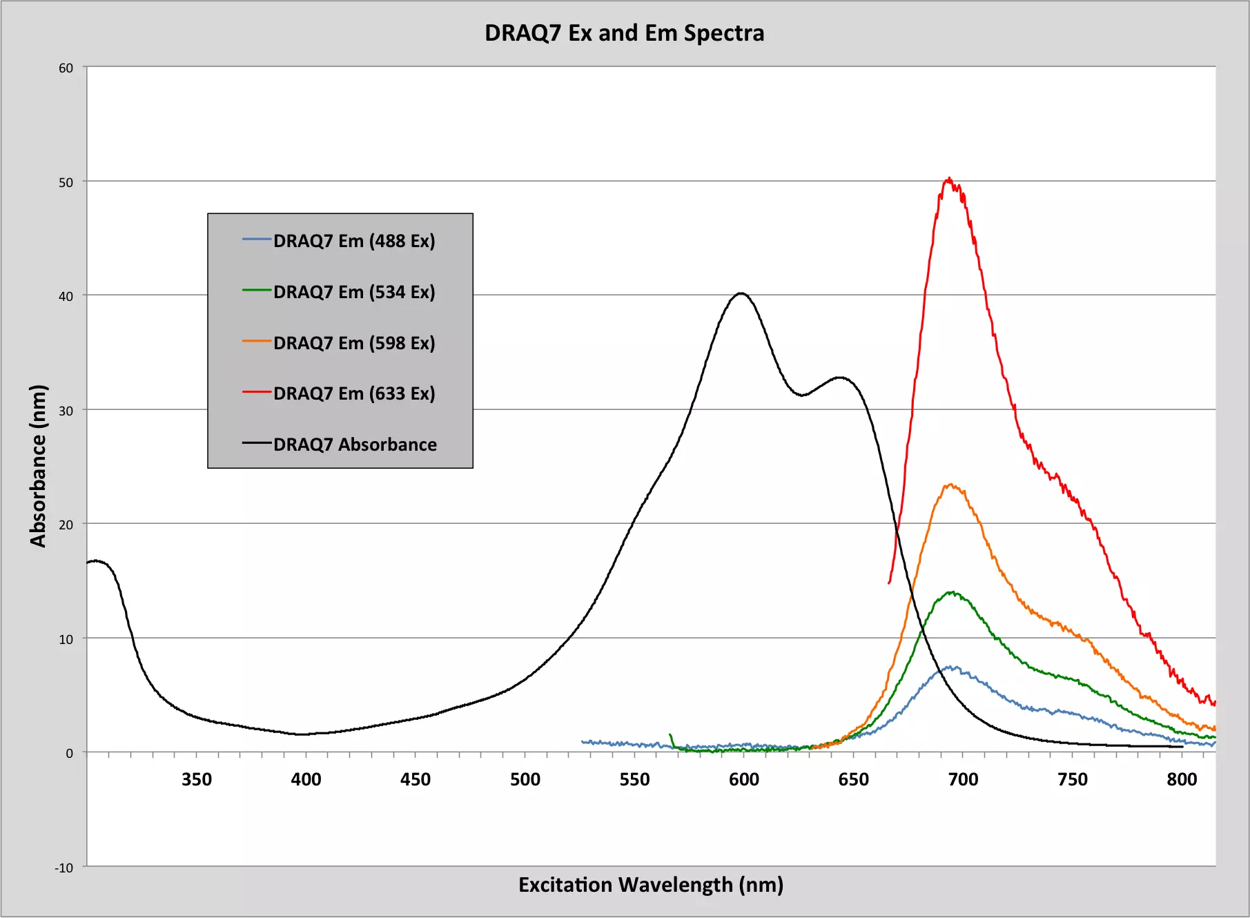 DRAQ7™ Staining Solution | Miltenyi Biotec | USA