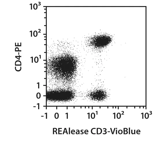 CD3 Antibody, anti-human, REAlease® | Miltenyi Biotec | USA