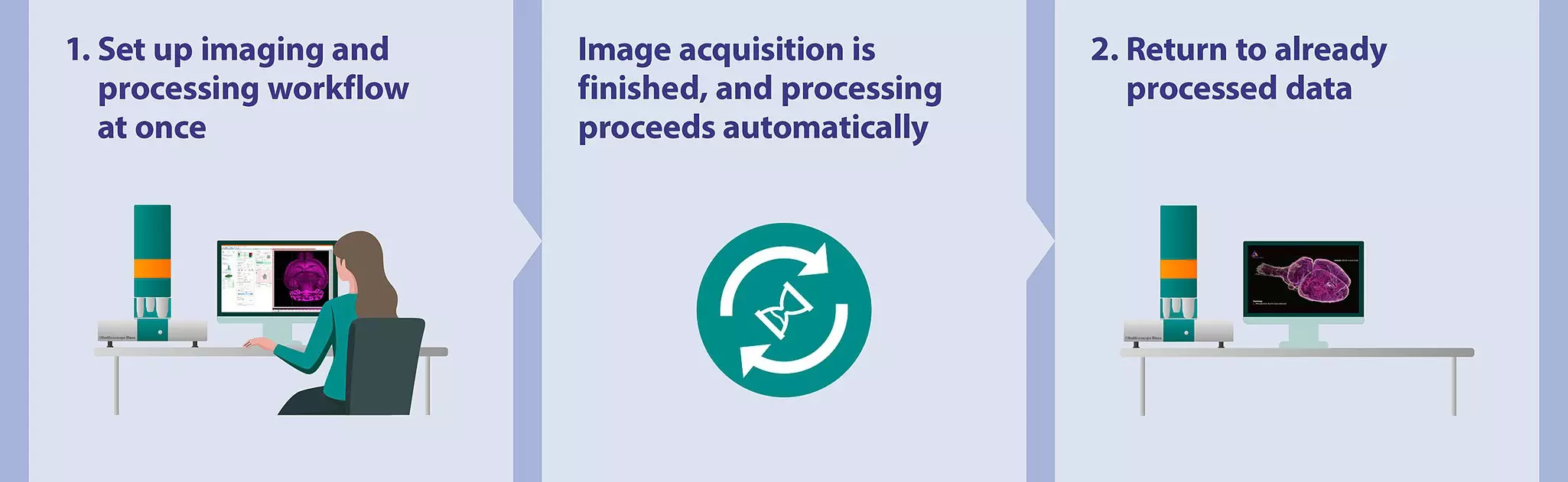 MACS® iQ View - 3D Large Volume Software | Miltenyi Biotec | USA