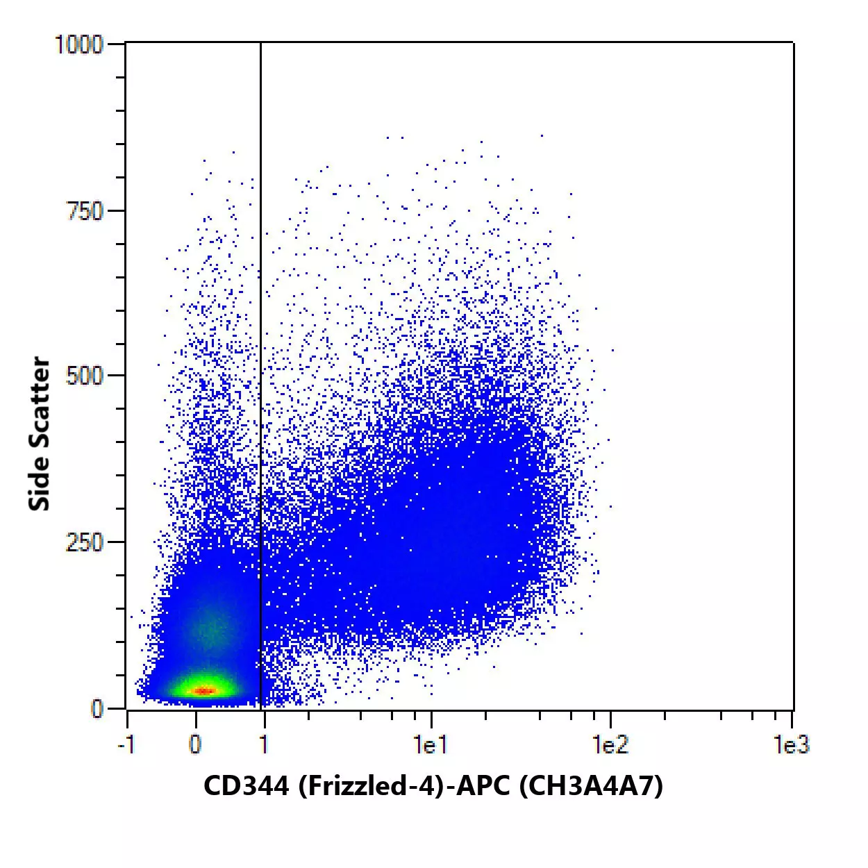 CD344 (Frizzled-4) Antibody, anti-human | Miltenyi Biotec | USA