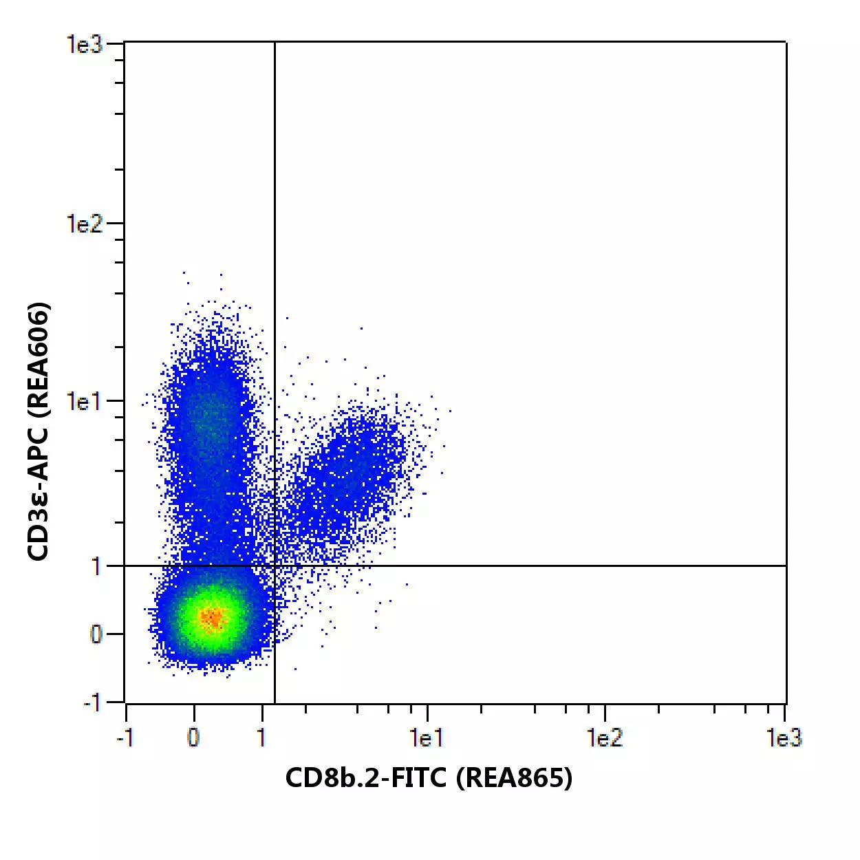 CD8b.2 Antibody, anti-mouse, REAfinity™ | Miltenyi Biotec | USA