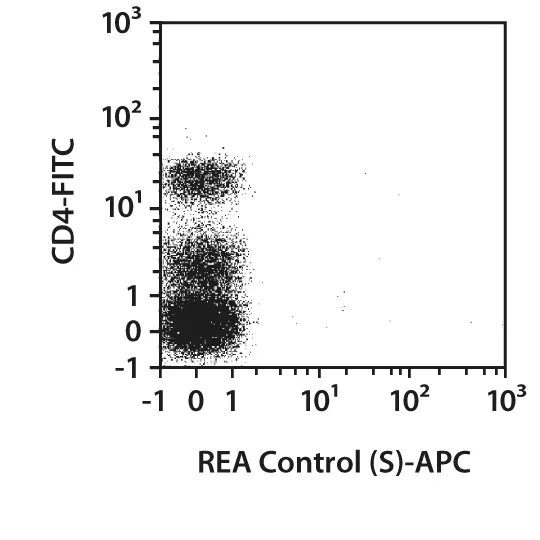 CD3 Antibody, anti-human, REAfinity™ | Miltenyi Biotec | USA