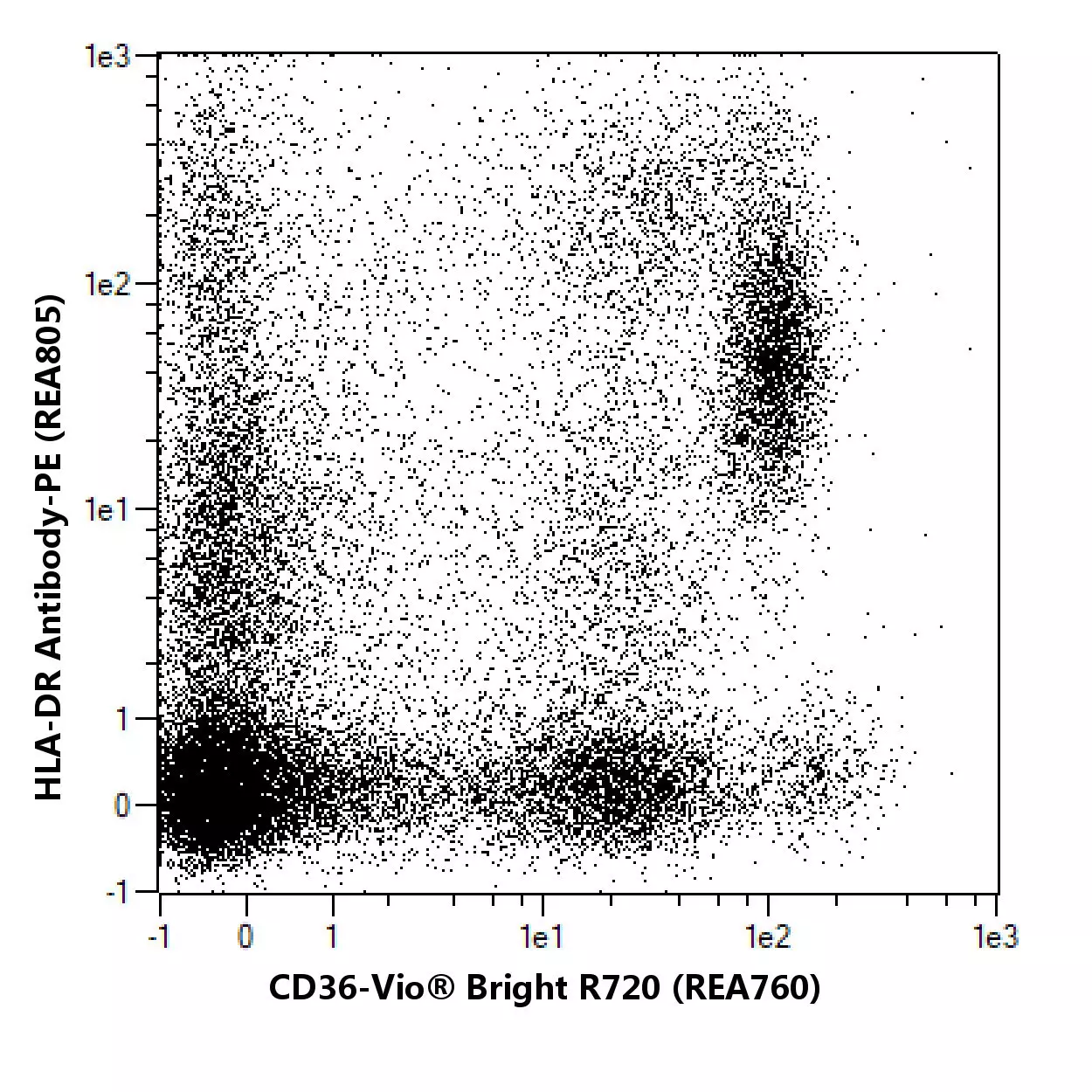 CD36 Antibody, anti-human, REAfinity™ | Miltenyi Biotec | USA