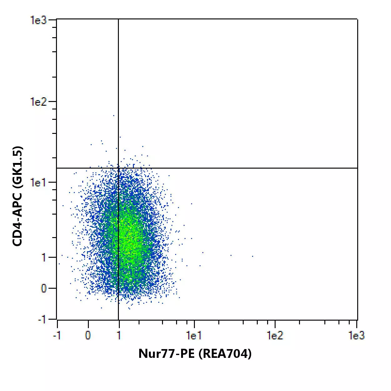 Nur77 Antibody, anti-mouse, REAfinity™ | Miltenyi Biotec | USA