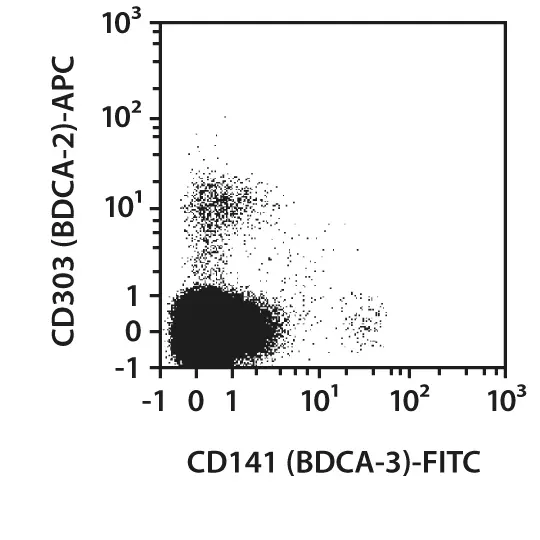 CD141 (BDCA-3) Antibody, anti-human, REAfinity™ | Miltenyi Biotec | USA