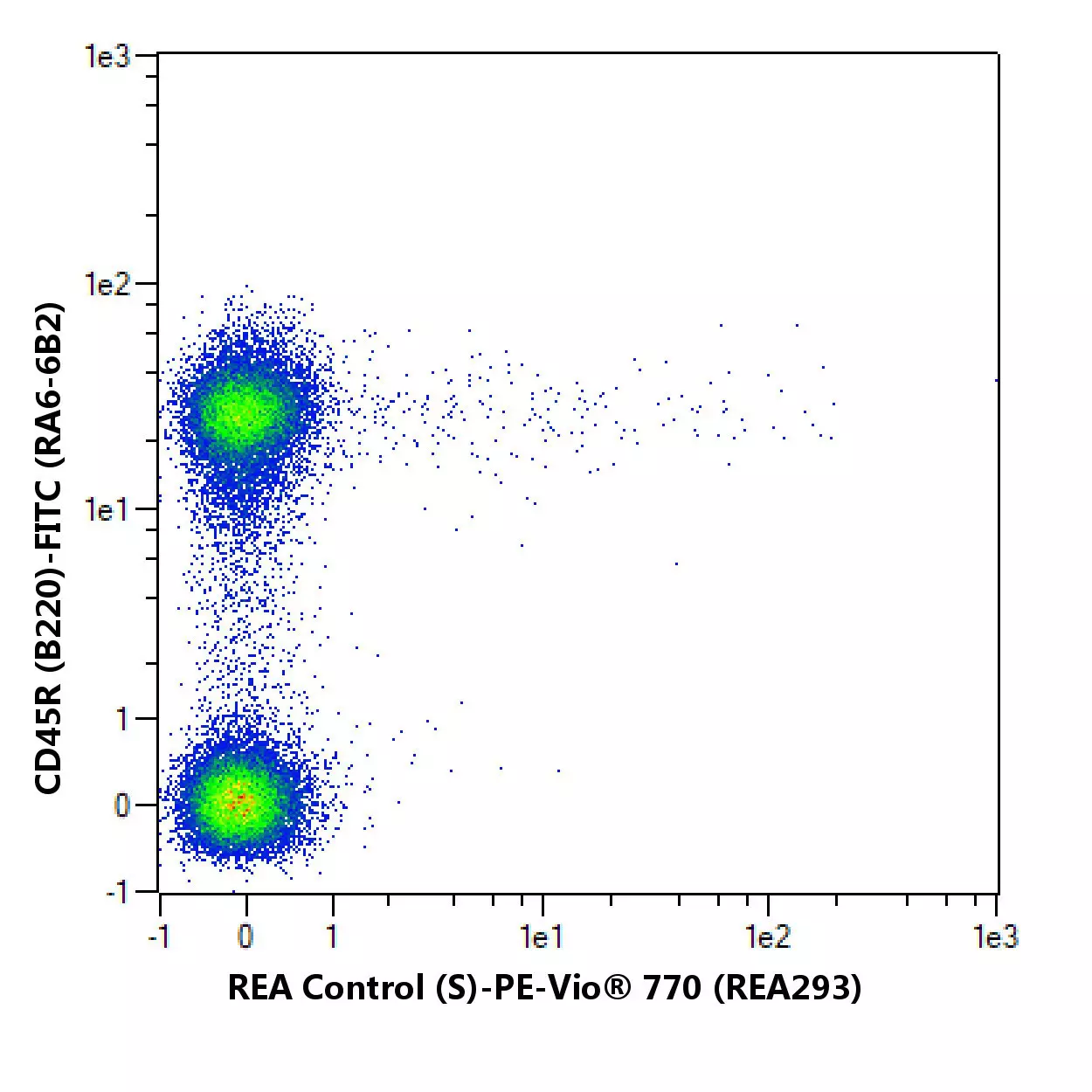 CD124 (IL-4Rα) Antibody, anti-mouse, REAfinity™ | Miltenyi Biotec | India