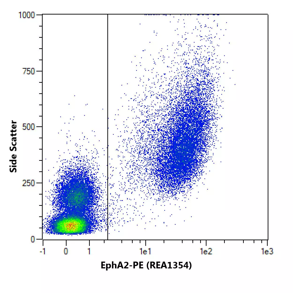EphA2 Antibody, anti-human, REAfinity™ | Miltenyi Biotec | USA