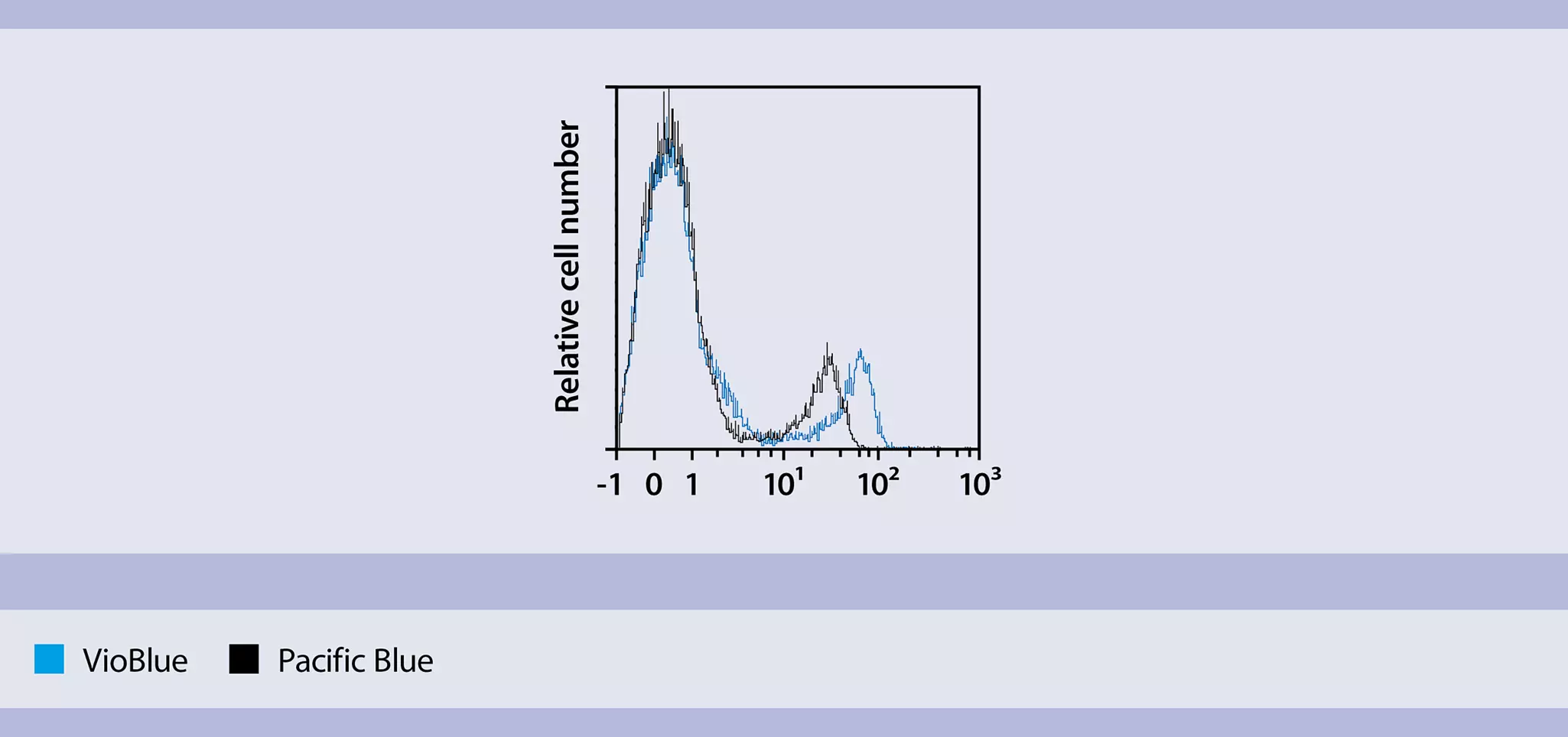 Fluorescent dyes | Basics | MACS Handbook | Miltenyi Biotec | USA