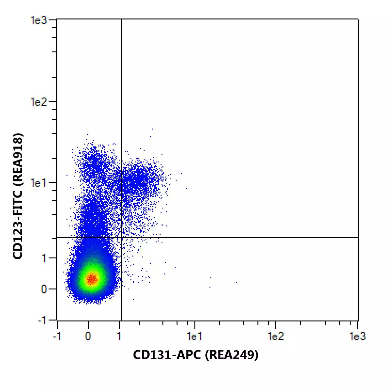 CD131 Antibody, anti-human, REAfinity™ | Miltenyi Biotec | USA
