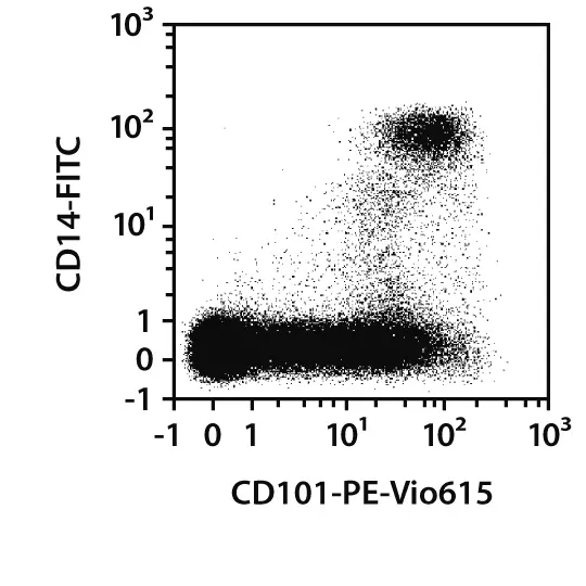CD101 Antibody, anti-human, REAfinity™ | Miltenyi Biotec | USA