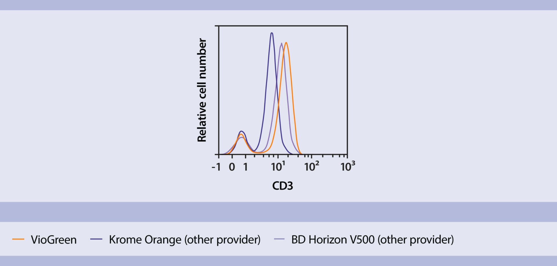 VioGreen™ | Fluorophore for the violet 405 nm laser | Miltenyi Biotec ...