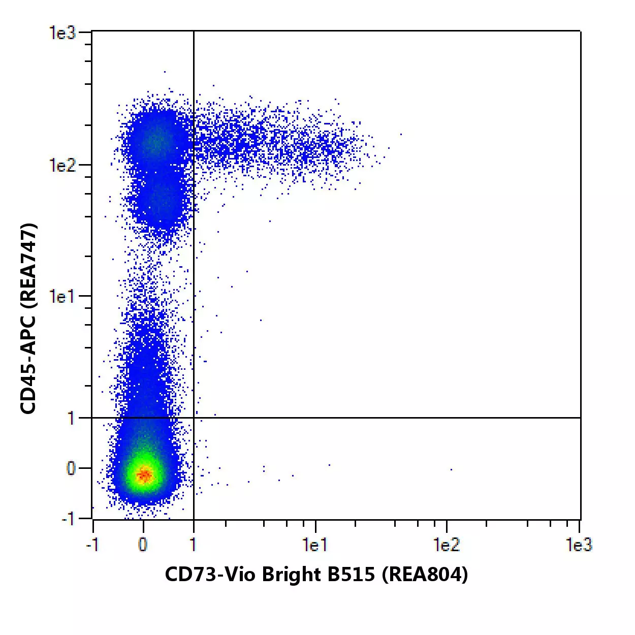 CD73 Antibody, anti-human, REAfinity™ | Miltenyi Biotec | Hong Kong
