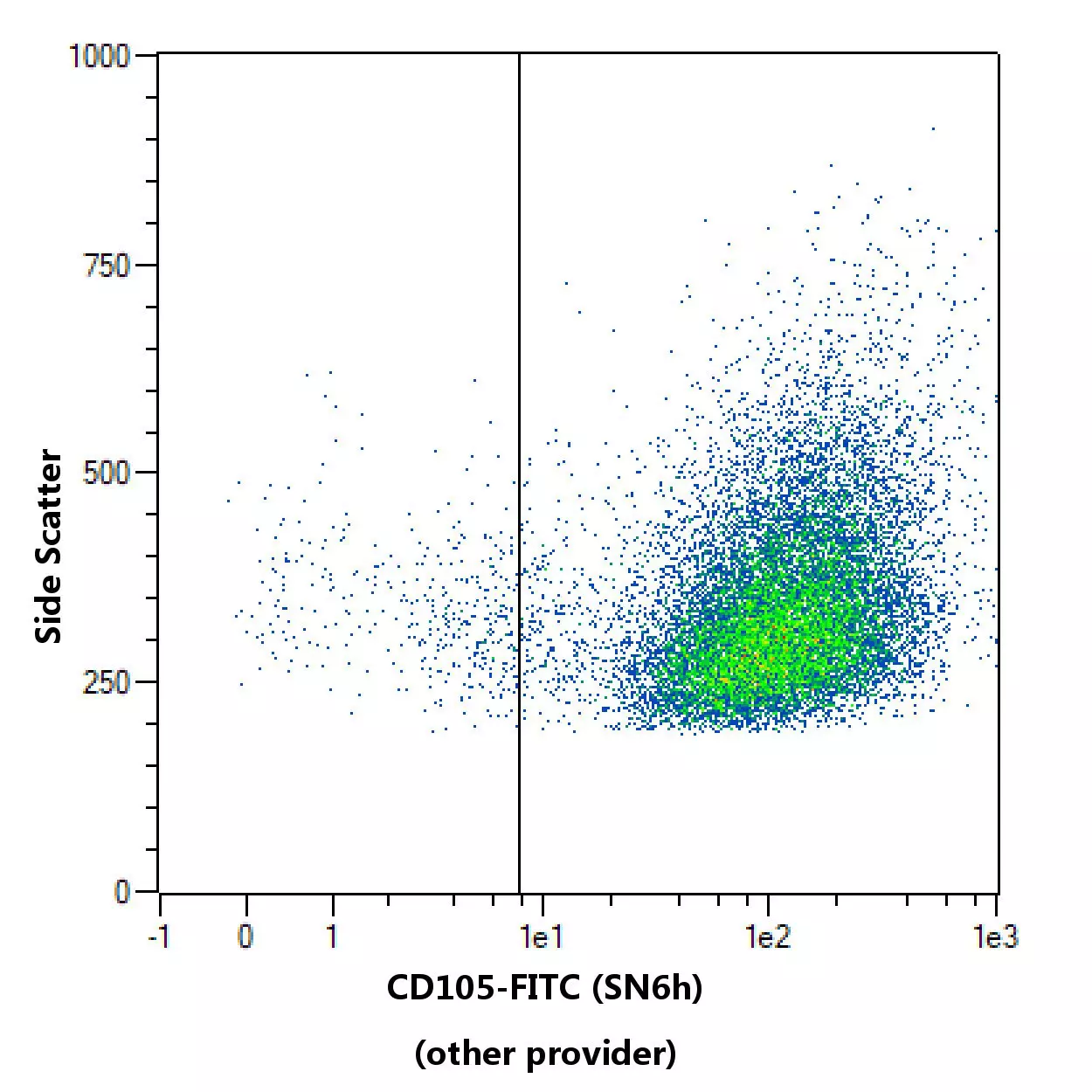 CD105 Antibody, anti-human | Miltenyi Biotec | USA