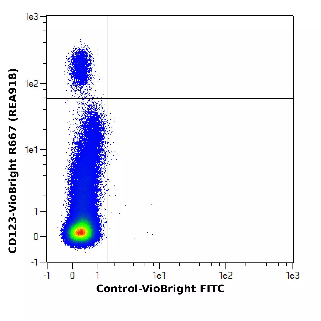 CD303 (BDCA-2) Antibody, anti-human | Miltenyi Biotec | Hong Kong