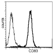 CD14 MicroBeads, human | Miltenyi Biotec | Deutschland