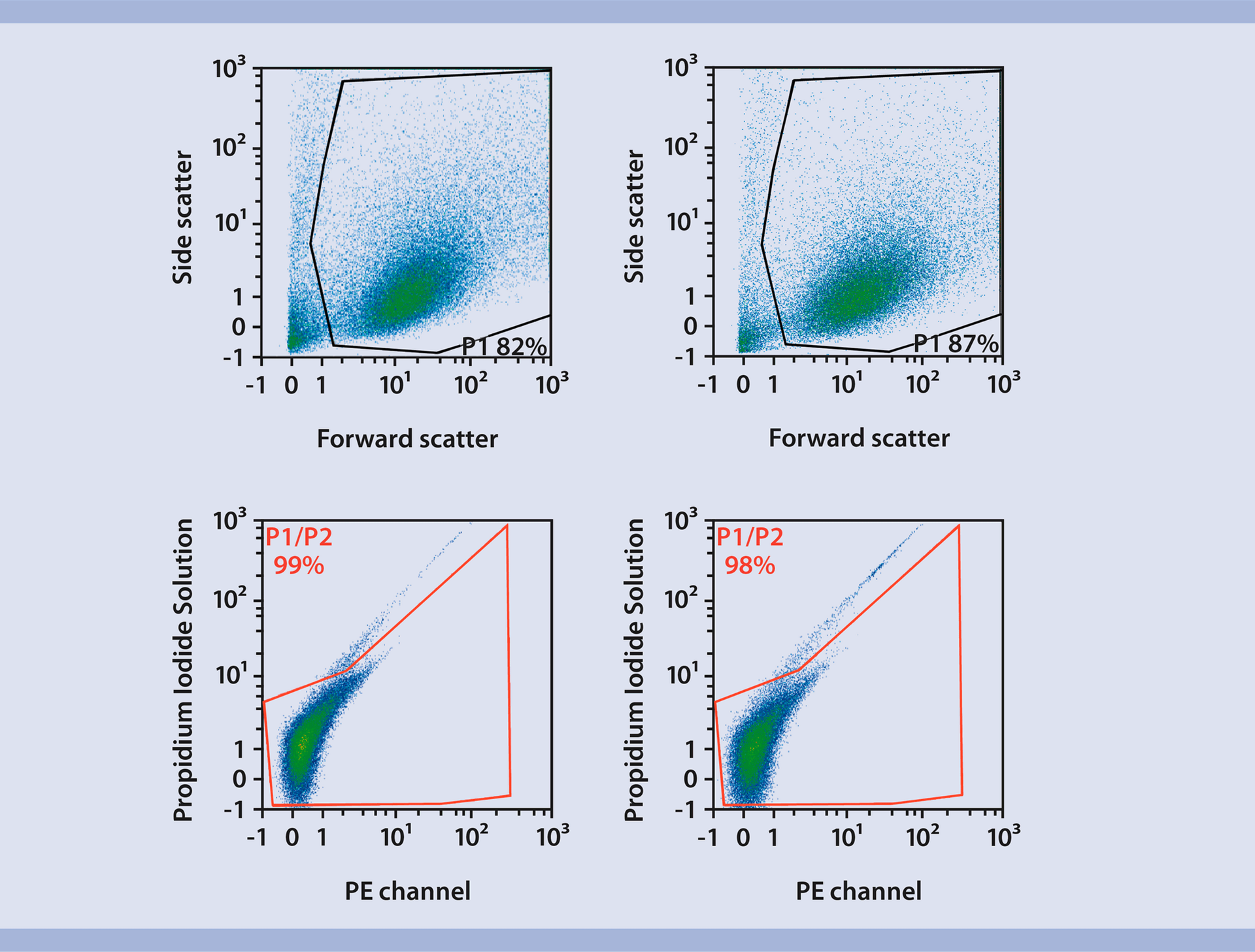 Cerebral organoid derived from hPSC | Miltenyi Biotec | USA