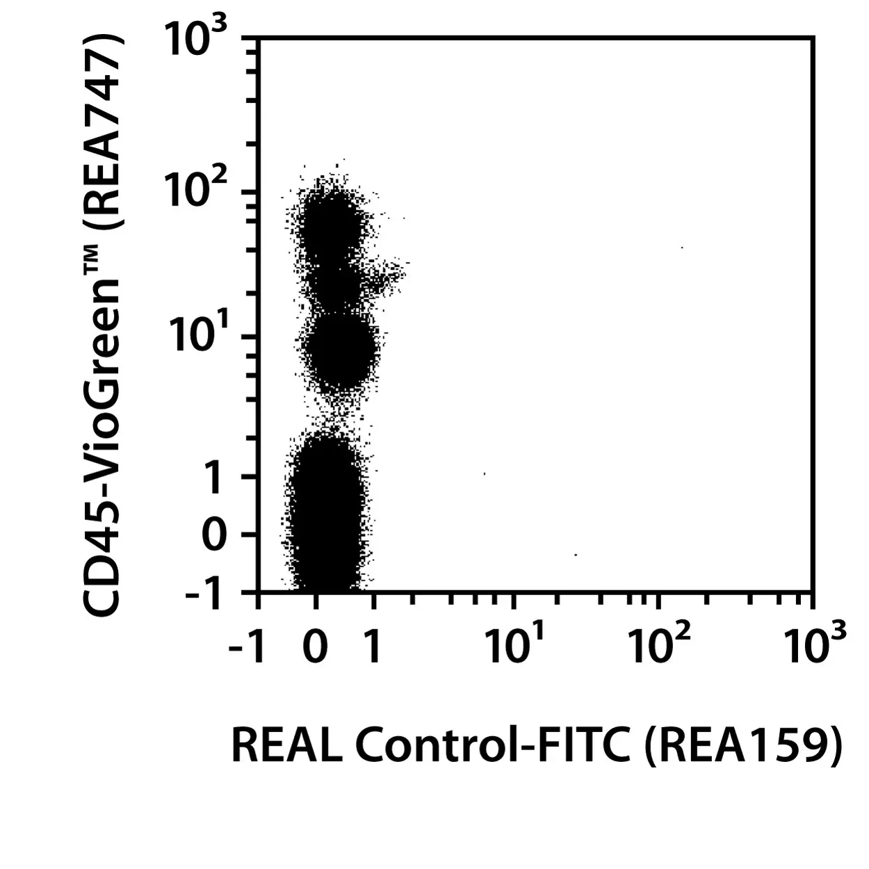 CD235a (Glycophorin A) Antibody, anti-human, REAlease® | Miltenyi ...