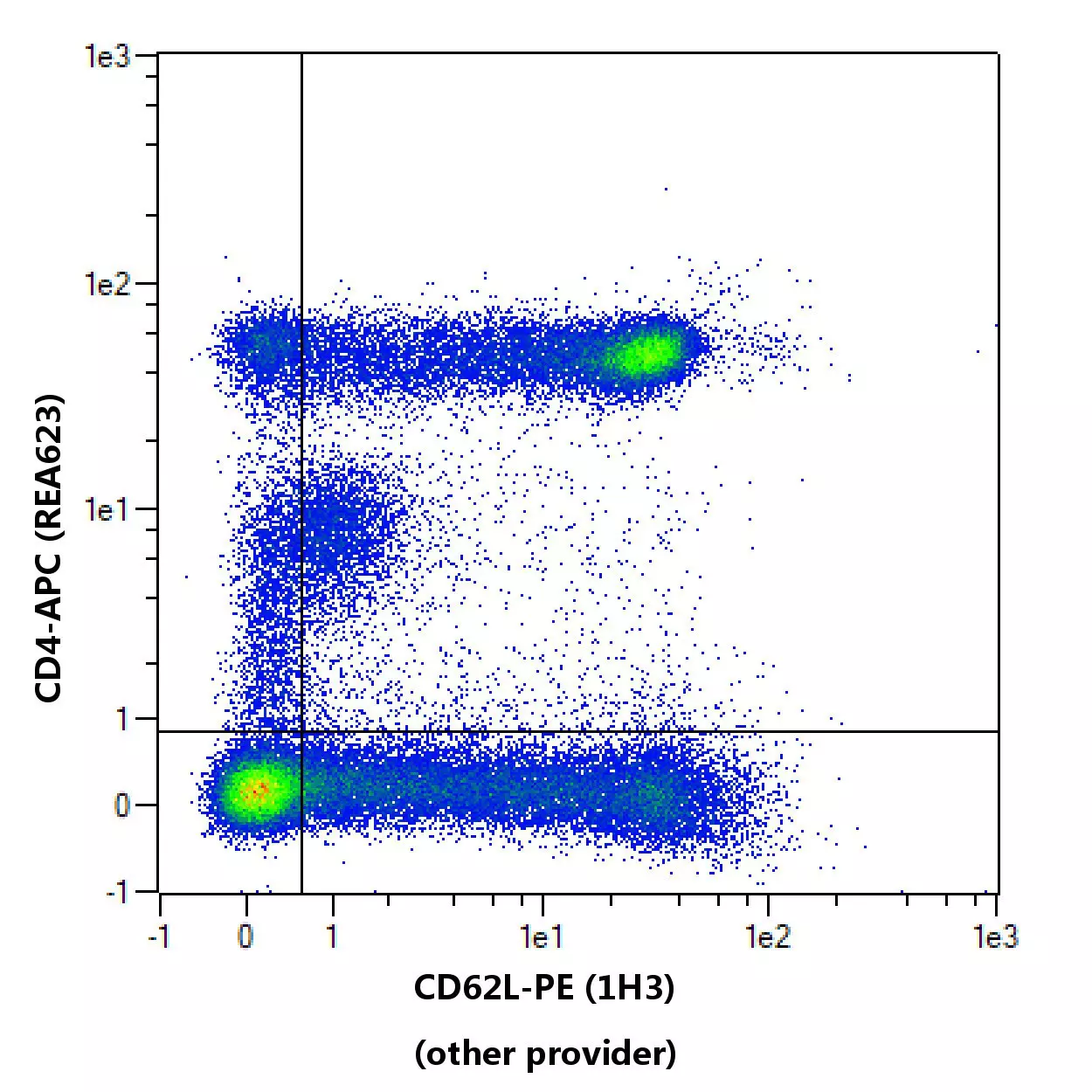 CD62L Antibody, anti-human, REAfinity™ | Miltenyi Biotec | USA