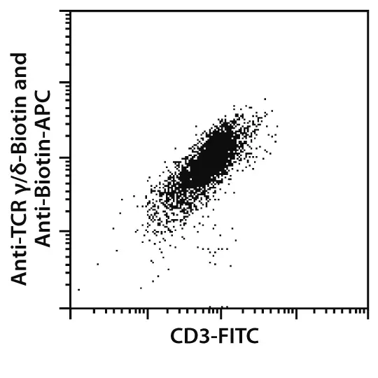 TCRγ/δ+ T Cell Isolation Kit, mouse | Miltenyi Biotec | USA