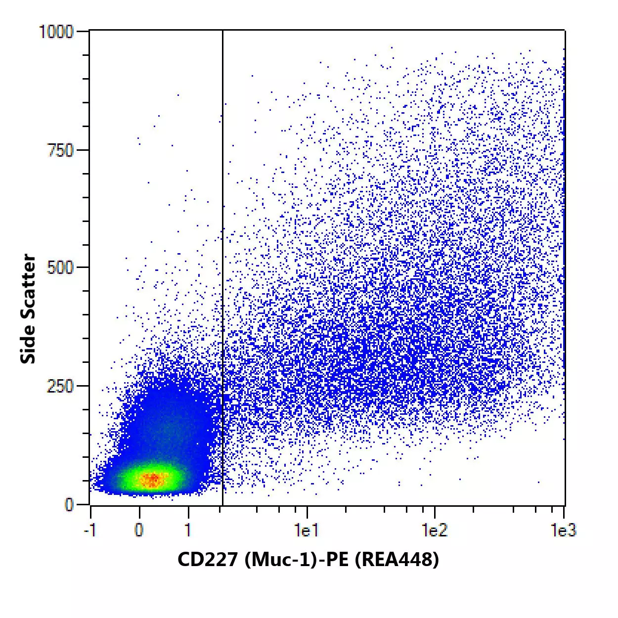 CD227 (Muc-1) Antibody, anti-human, REAfinity™ | Miltenyi Biotec | USA