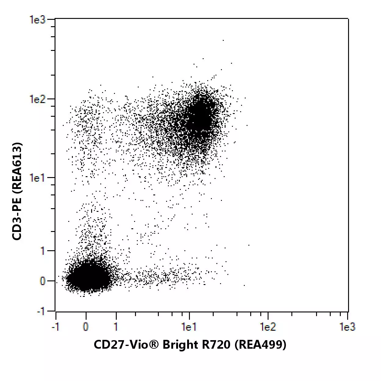 CD27 Antibody, anti-human/mouse, REAfinity™ | Miltenyi Biotec | USA