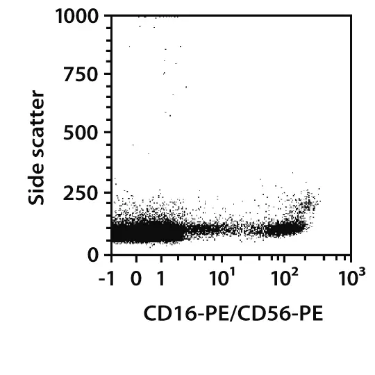 MACSprep™ PBMC Isolation Kit, human | Miltenyi Biotec | USA