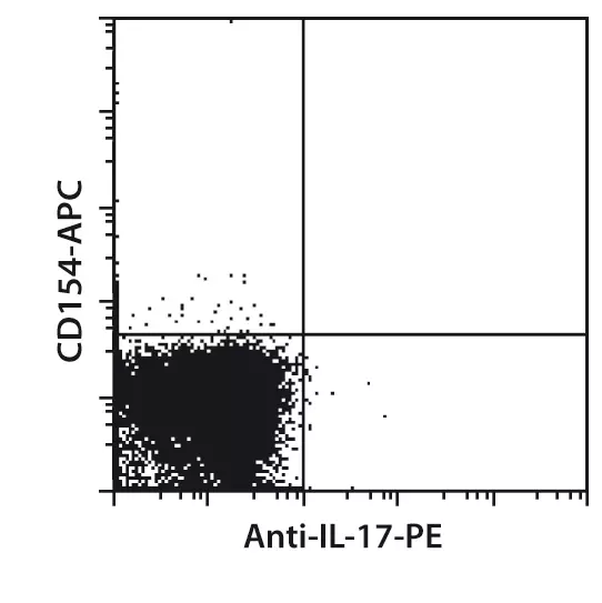 IL-17 Secretion Assay – Detection Kits, human | Miltenyi Biotec | Sverige