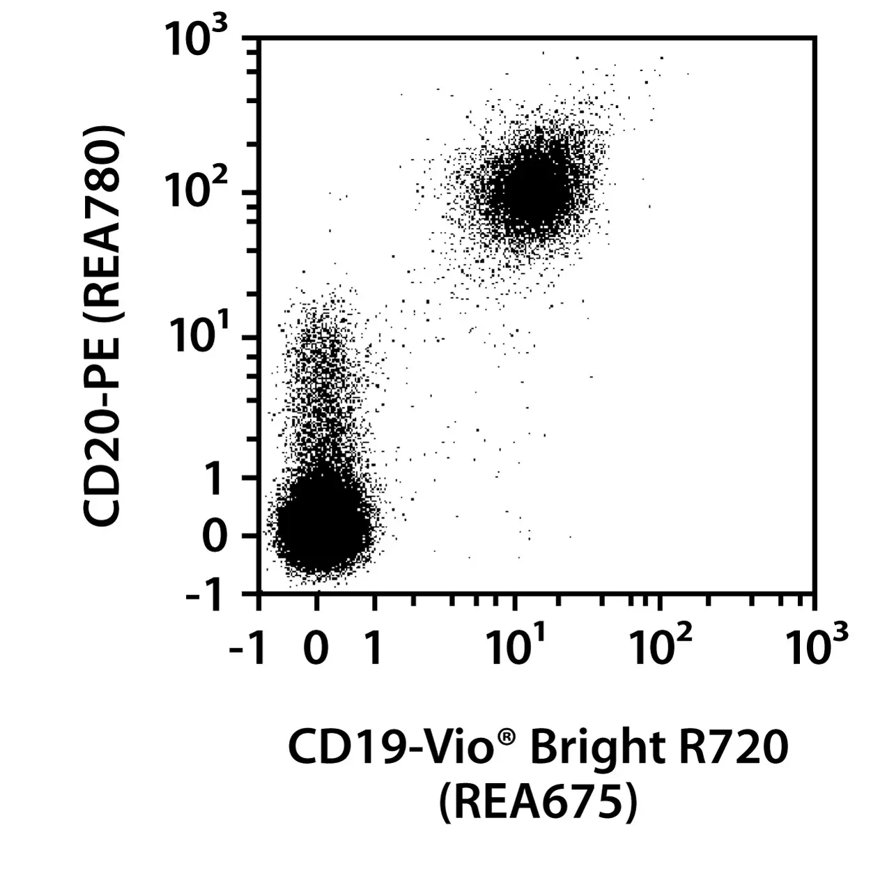CD19 Antibody, anti-human, REAfinity™ | Miltenyi Biotec | USA