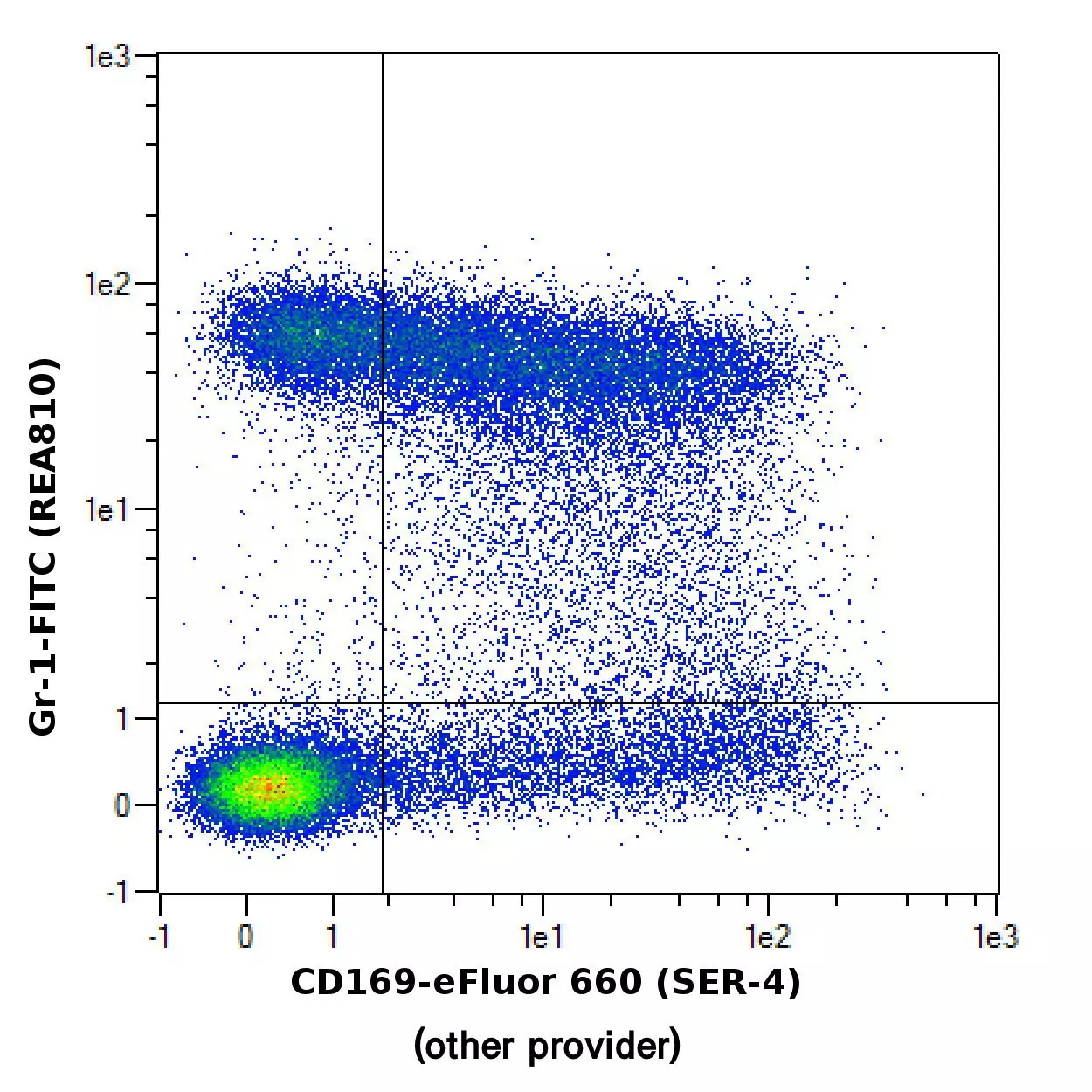 CD169 (Siglec-1) Antibody, anti-mouse, REAfinity™ | Miltenyi Biotec | USA