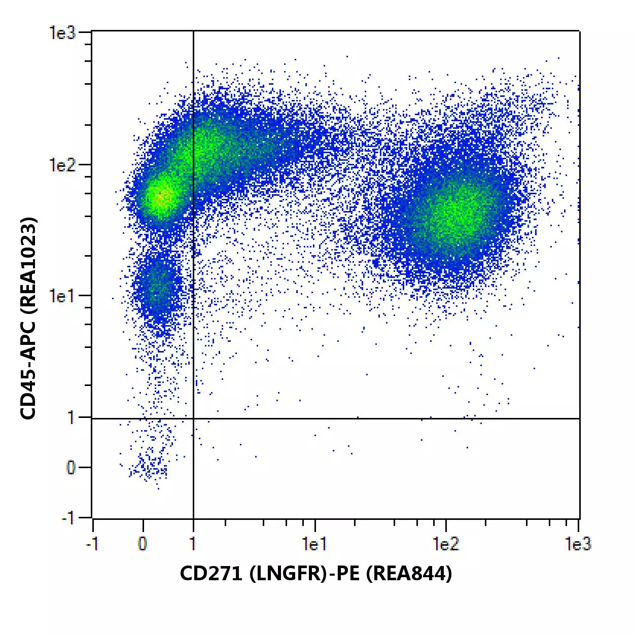 CD271 (LNGFR) Antibody, anti-human, REAfinity™ | Miltenyi Biotec | USA