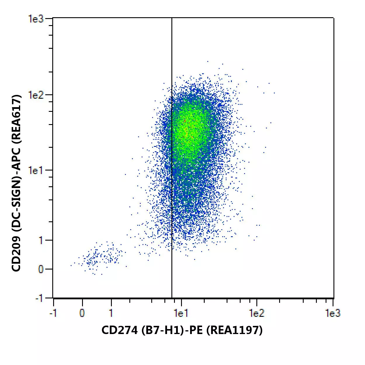 CD274 (B7-H1) Antibody, anti-human, REAfinity™ | Miltenyi Biotec | USA