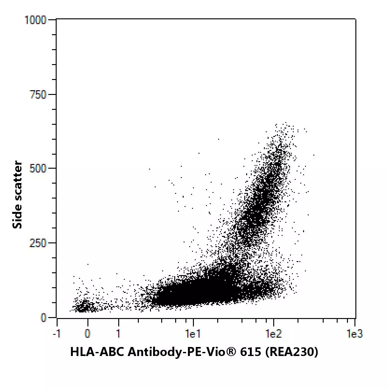 HLA-ABC Antibody, anti-human, REAfinity™ | Miltenyi Biotec | France