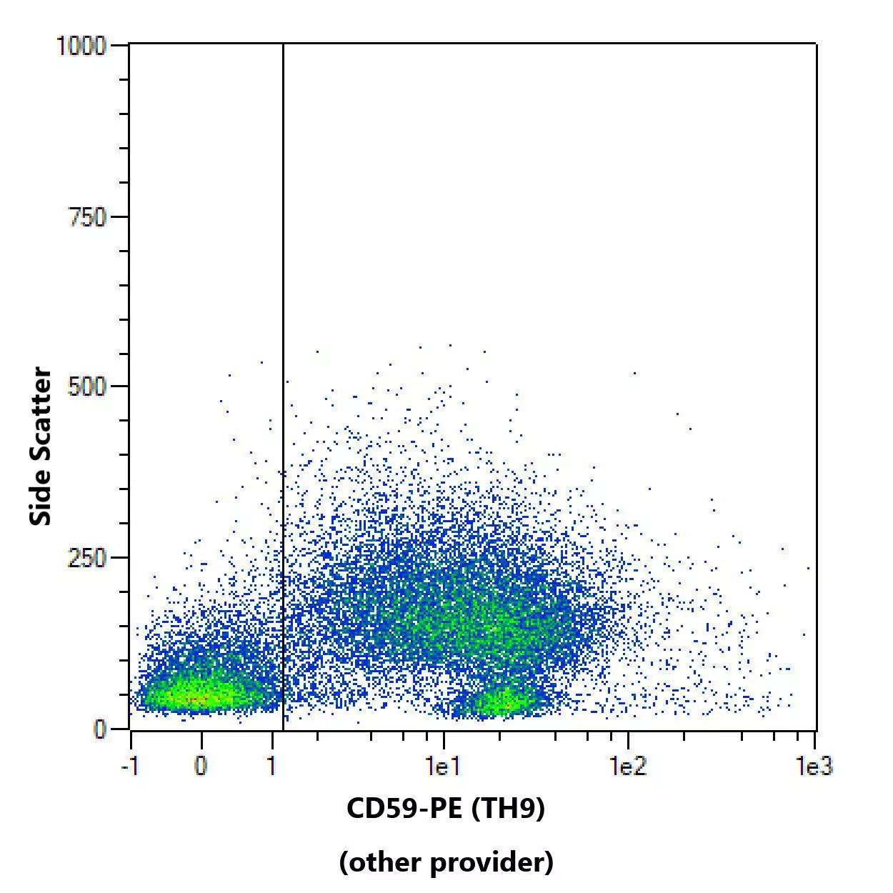 CD59 Antibody, anti-rat, REAfinity™ | Miltenyi Biotec | 中国