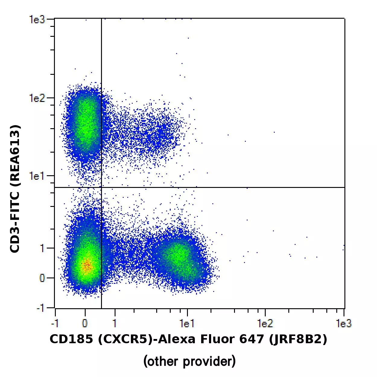 CD185 (CXCR5) Antibody, anti-human, REAfinity™ | Miltenyi Biotec | USA