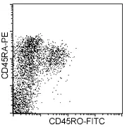 CD45RA MicroBeads, non-human primate | Miltenyi Biotec | India