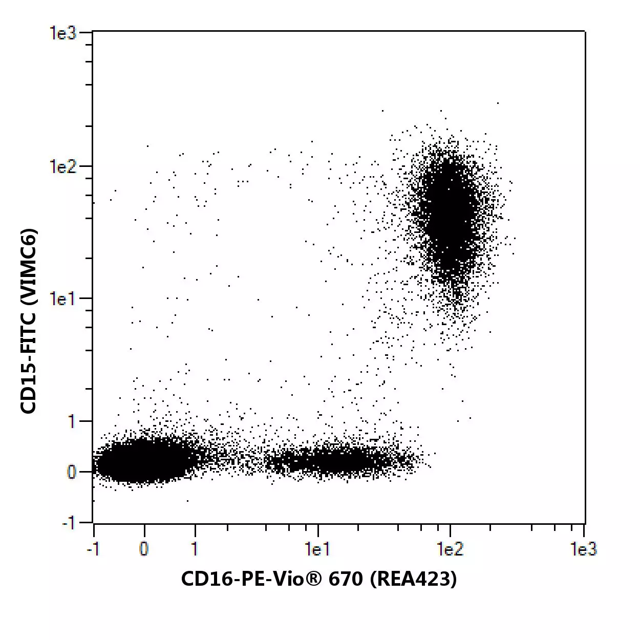 CD16 Antibody, anti-human, REAfinity™ | Miltenyi Biotec | USA