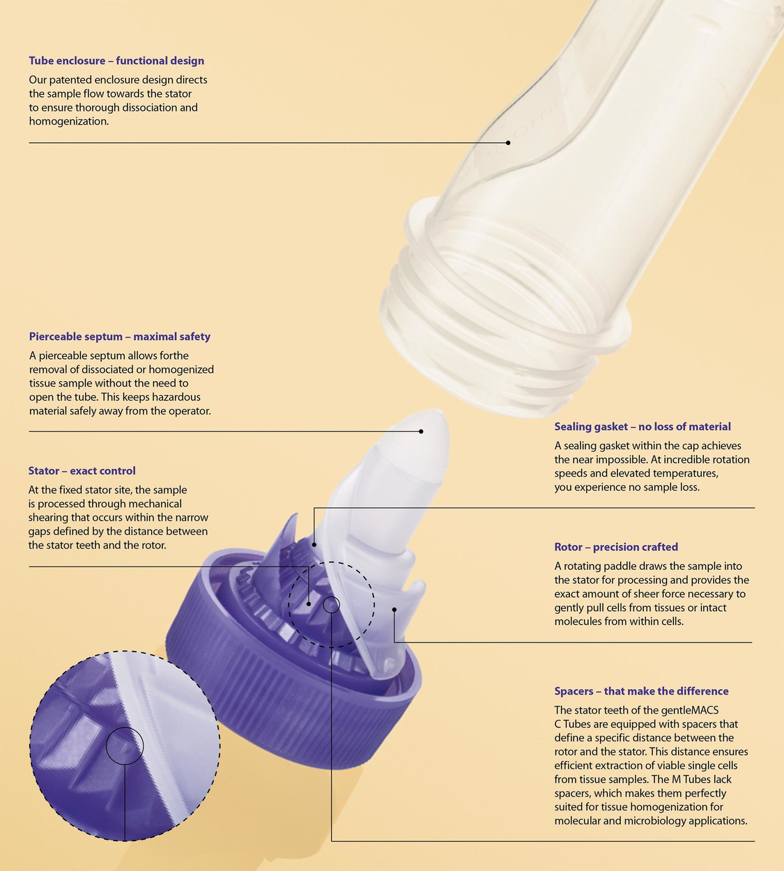 Sample Preparation Miltenyi Biotec Australia